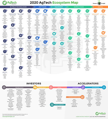 2020 AgTech Ecosystem Map | AGTech Insight